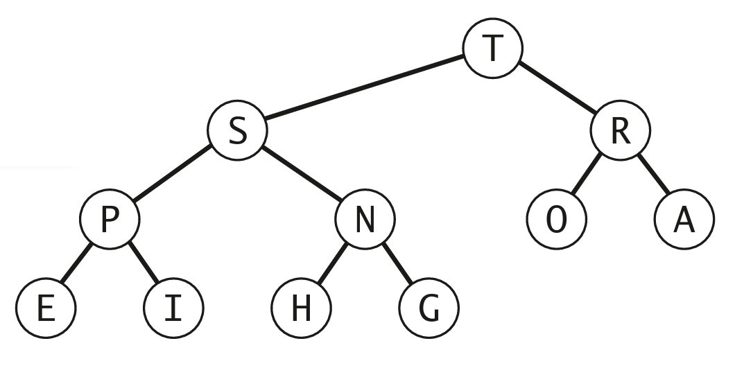 Heaps | Algorithmen und Datenstrukturen - GymInf HS 2021