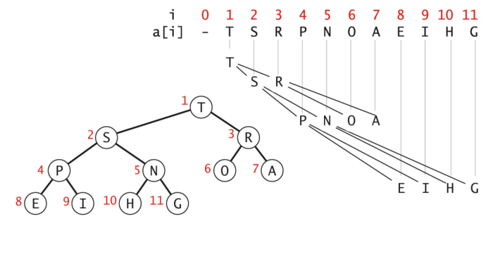Trees | Algorithmen und Datenstrukturen - GymInf HS 2021