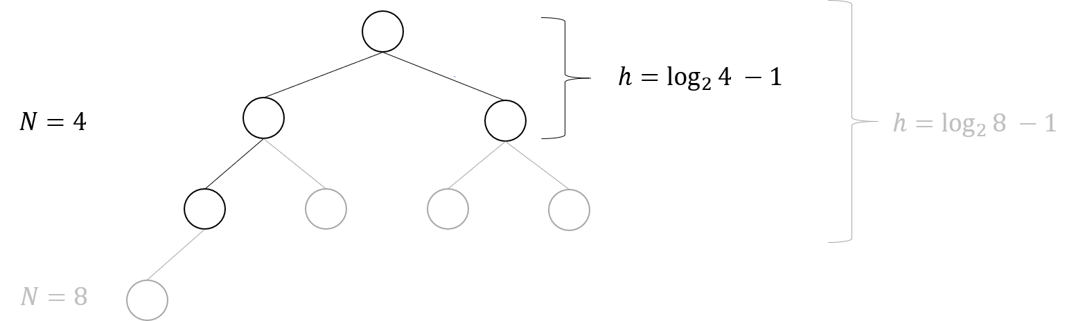 Trees | Algorithmen und Datenstrukturen - GymInf HS 2021