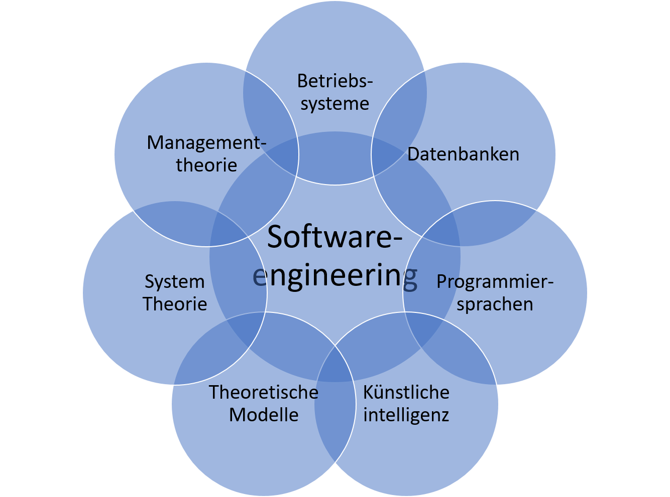 Software Engineering Software Engineering